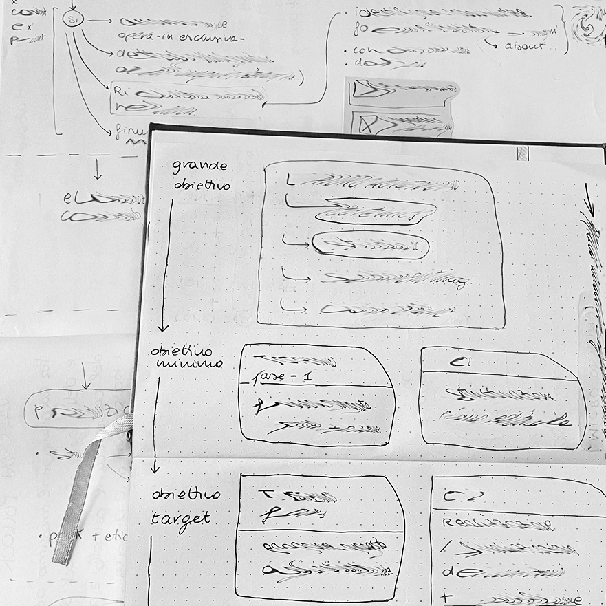 Workflow SI / Workflow NO? — CC studio