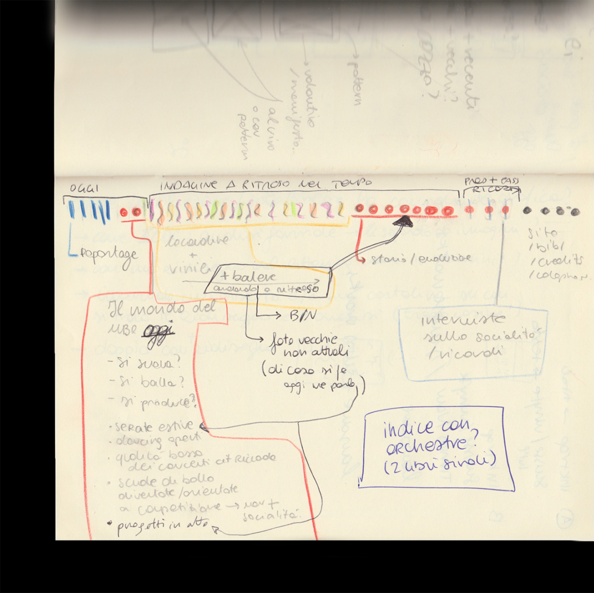 Workflow SI / Workflow NO? — CC studio